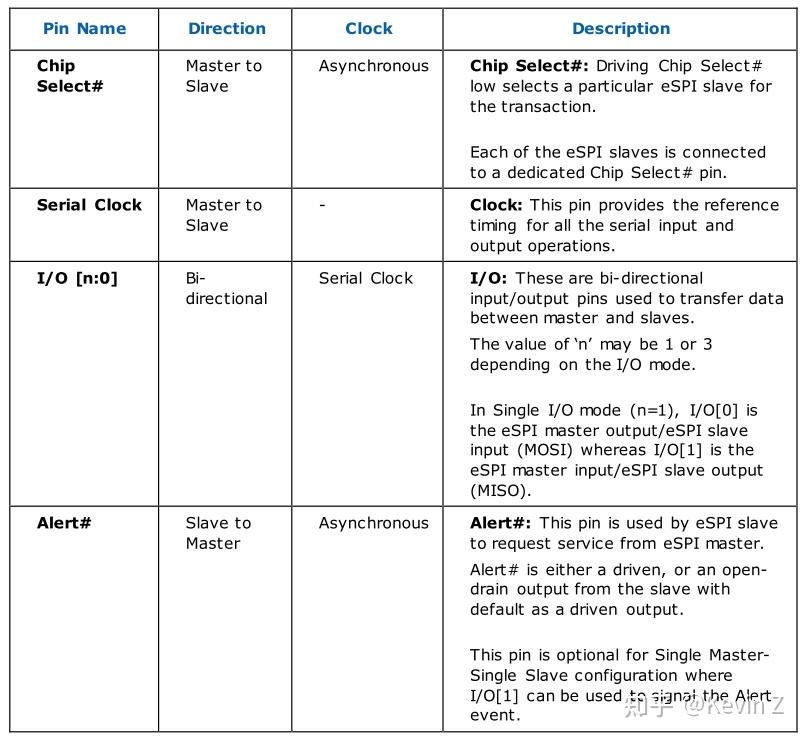 ESPI与LPC笔记 - 知乎
