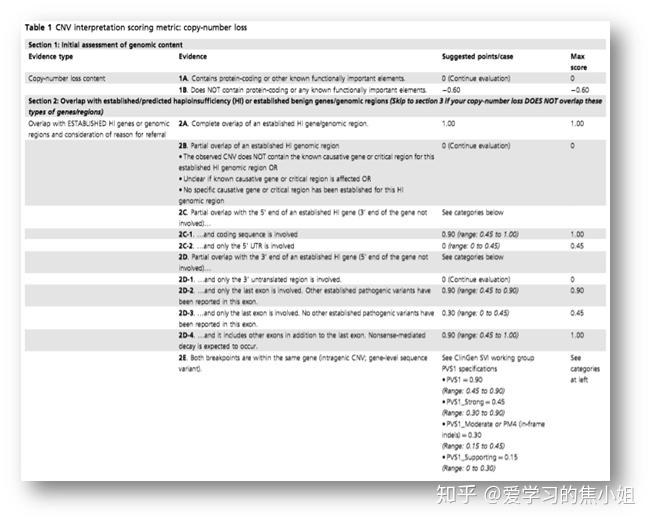 CNV变异评级的ACMG+ClinGen指南解读 - 知乎