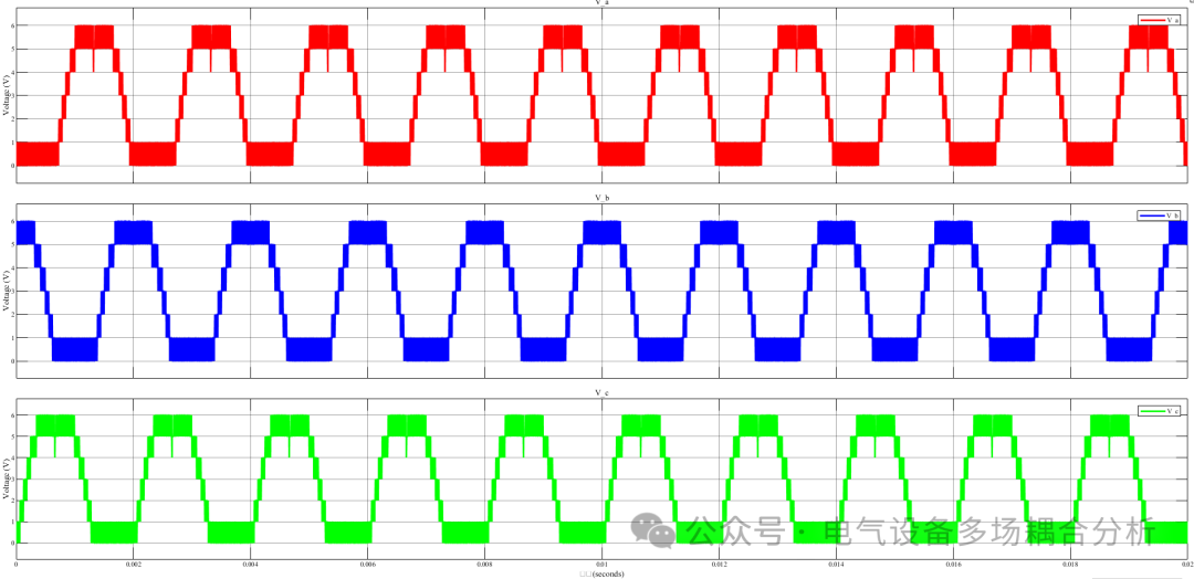 三相N %28N≥2%29电平SVPWM逆变器的MATLAB/Simulink实现 - 知乎