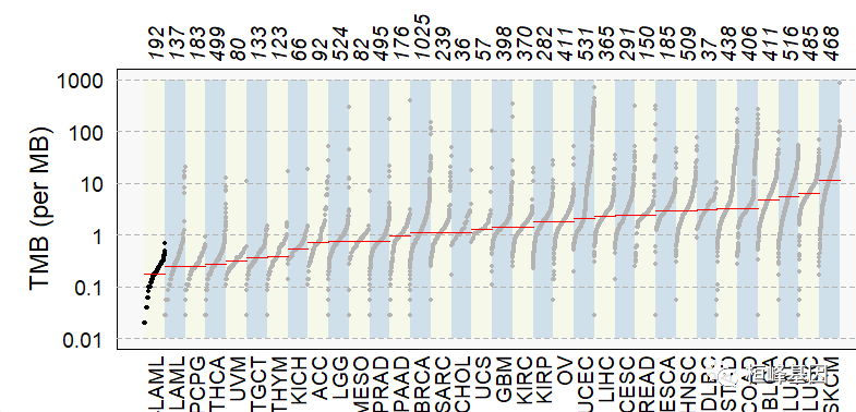 DNA 13. SCI 文章肿瘤突变负荷计算方法（TMB） - 知乎