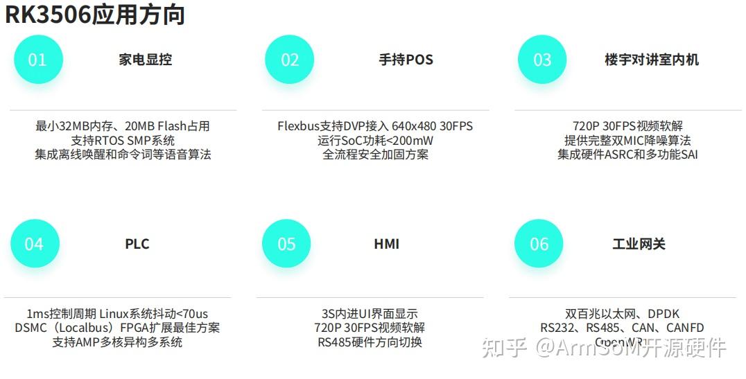 从家电到工业：RK3506的六大典型应用场景 - 知乎