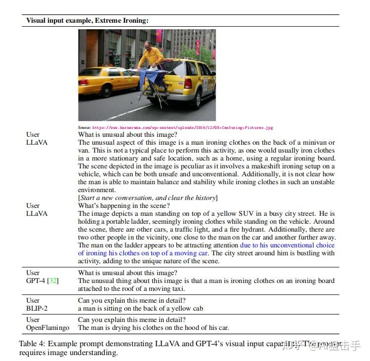 【多模态大模型】llava系列：llava、llava1.5、llava-next - 知乎