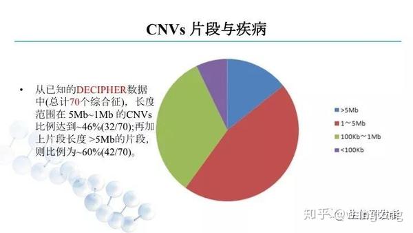 CNV数据分析 - 知乎