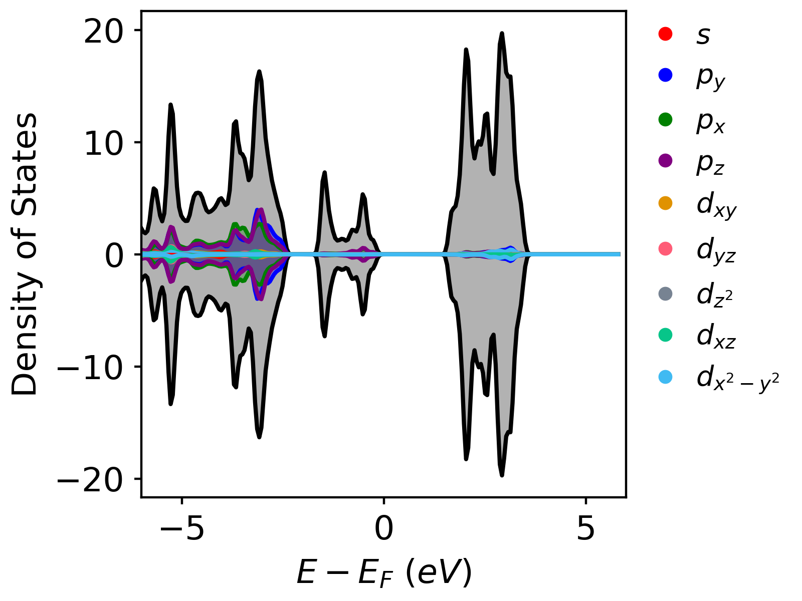 画能带（Band）和态密度（DOS）图--Python包 - 知乎