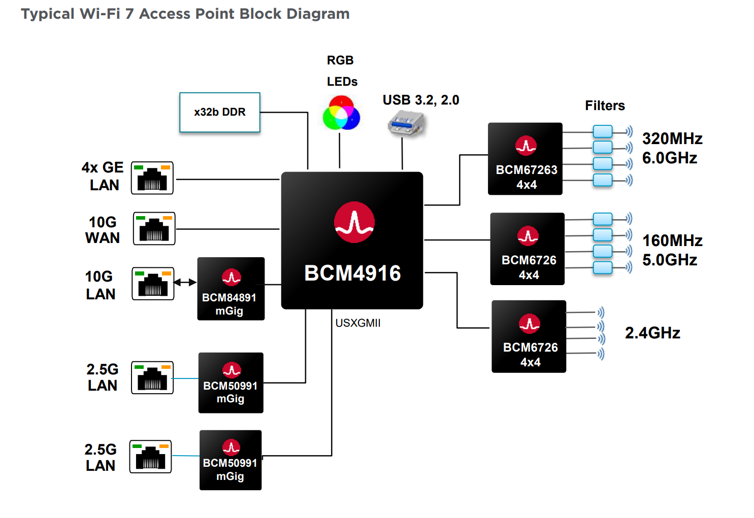 国内WiFi 7最顶级的路由器丨华硕ROG八爪鱼7上手体验 - 知乎