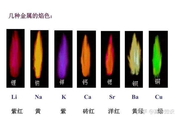 初中化学物质颜色大盘点（高清图文版） 知乎
