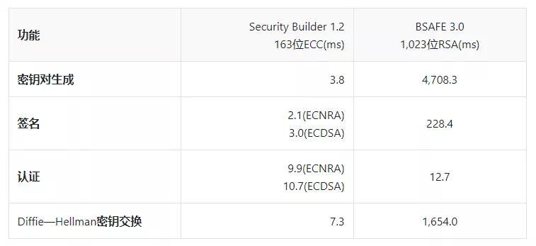 走进算法：ECDSA算法如何保护你的数据（上） - 知乎