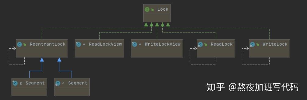 并发编程：浅析重入锁ReentrantLock与读写锁ReadWriteLock - 知乎