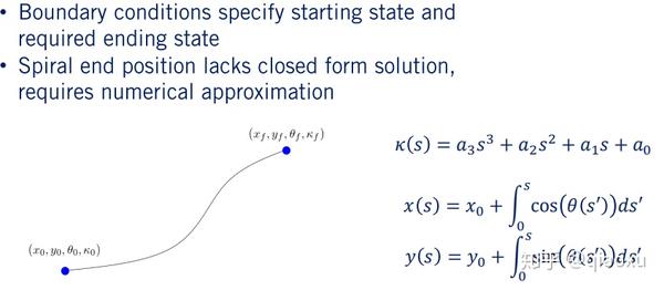 Smooth Local Planning 实现 - 知乎