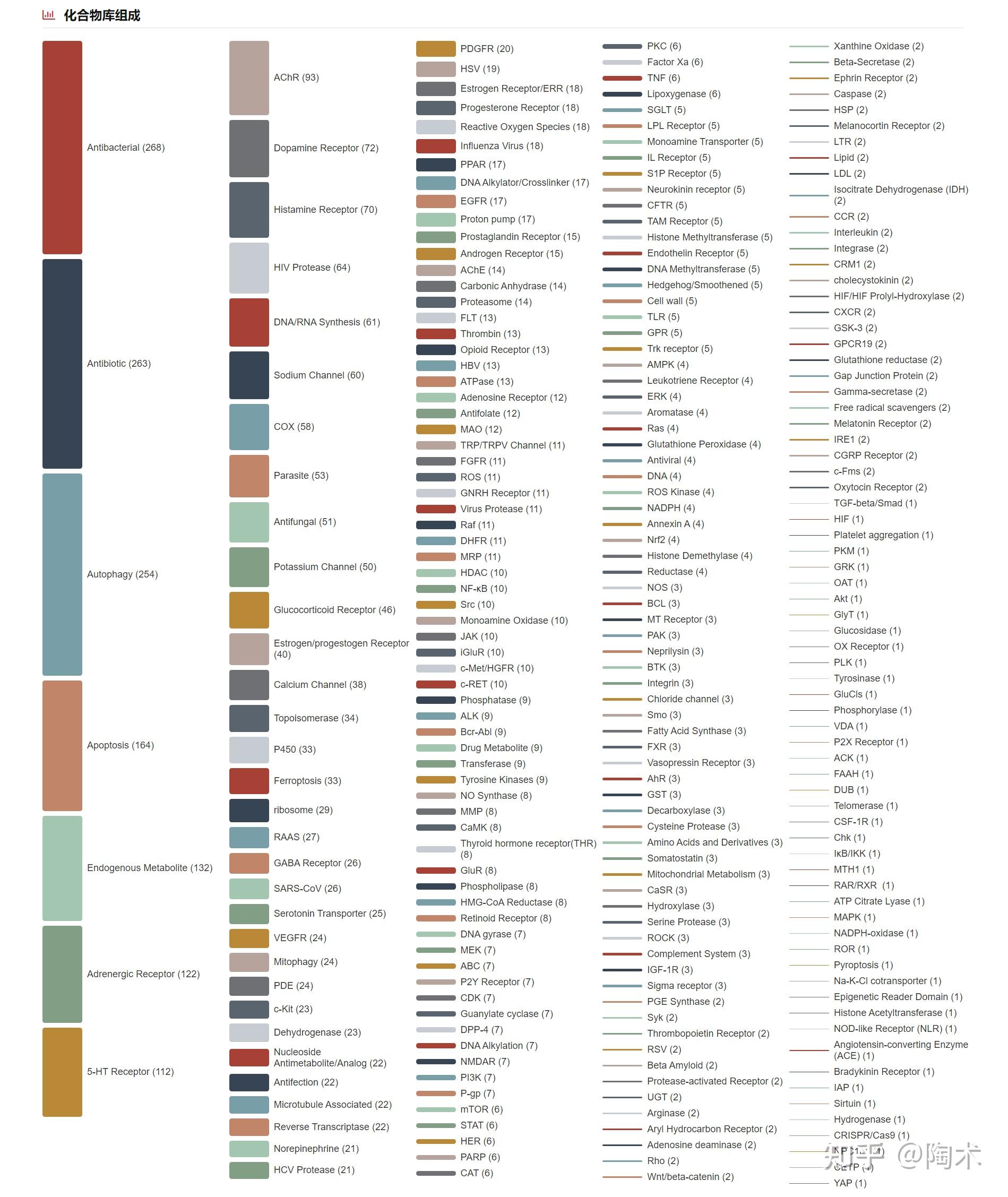 FDA 上市药物库-TargetMol - 知乎