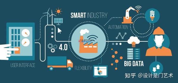 一个完整的产品设计都要包含哪些流程 - 知乎