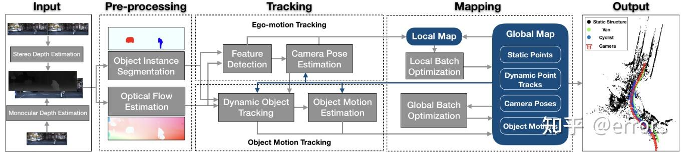 2020 VDO-SLAM: A Visual DynamicObject-aware SLAM System - 知乎
