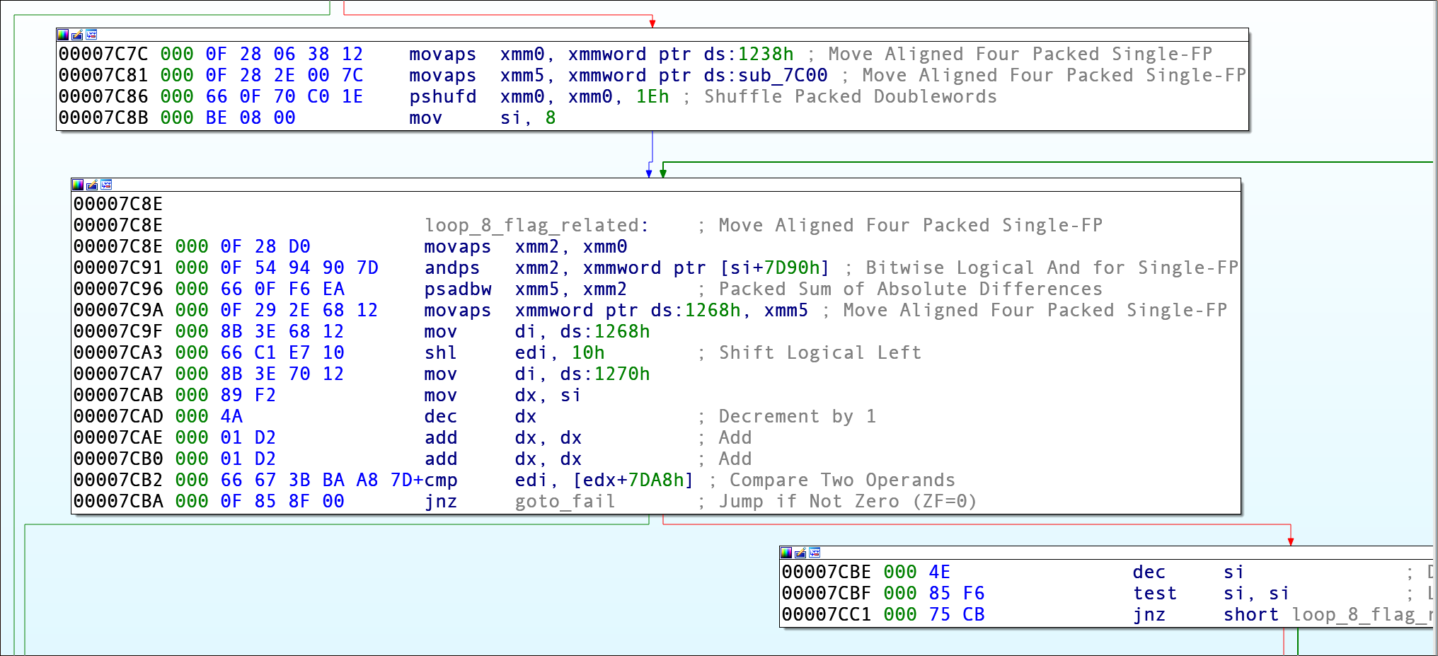 Z3一把梭：用约束求解搞定一类CTF题 - 知乎
