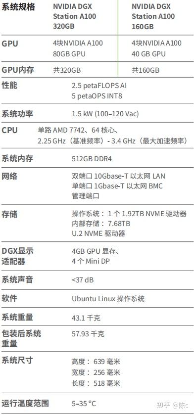 超级计算机「NVIDIA DGX Station A100」AI 时代的工作组设备 - 知乎