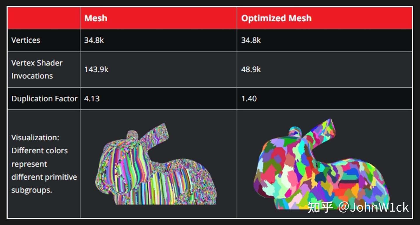 记一篇Mesh Shader - 知乎
