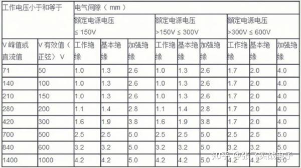 【干货分享】开关电源“爬电距离”与“电气间隙” - 知乎