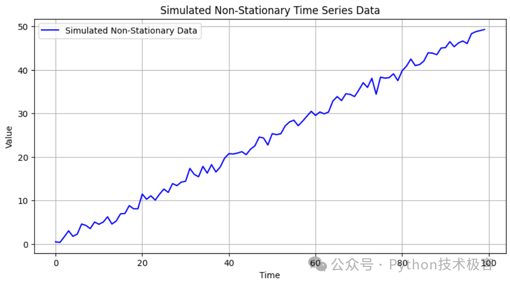 全网最全！Python中最经典的13种时间序列模型总结 - 知乎