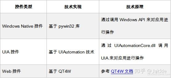 QT4C-Windows自动化测试框架正式开源 - 知乎