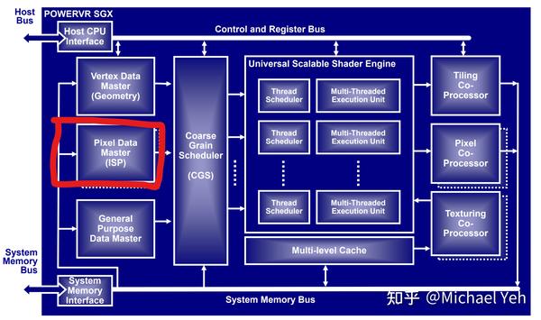 Imagination 独家TBDR技术 - 知乎
