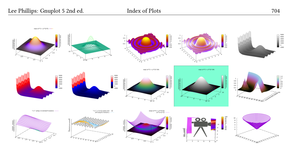 GNUPLOT 介绍 - 知乎