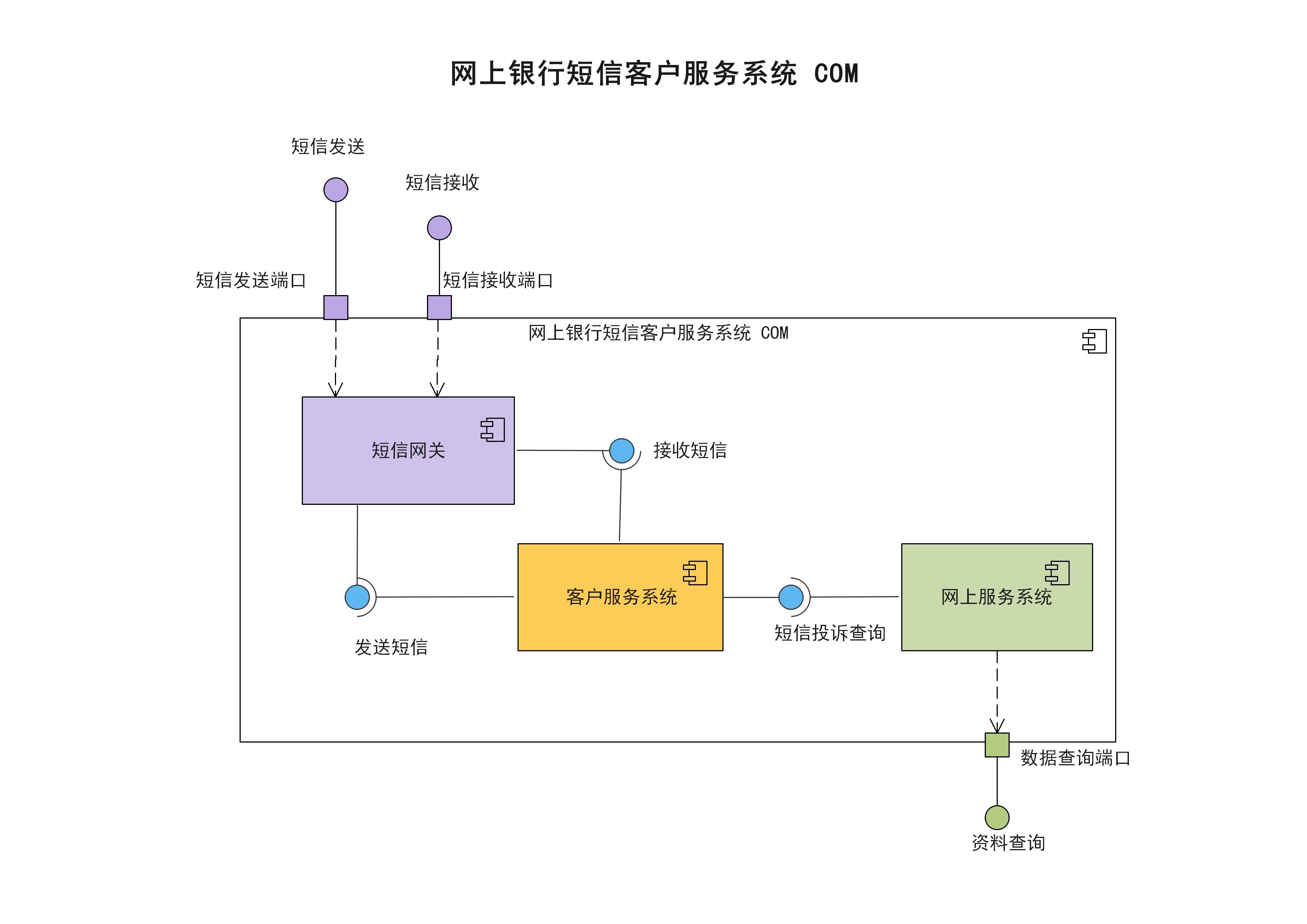 有哪些现代一点、好看点的 UML 图绘制工具？ - 知乎