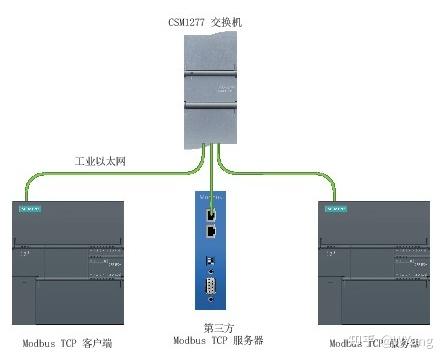 S7-200SMART Modbus TCP 通信 - 知乎