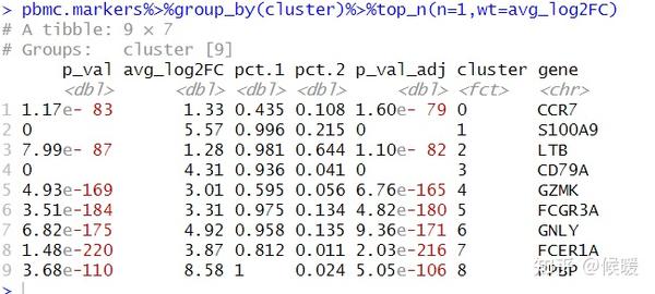 单细胞测序数据分析&Rtools的安装、环境配置及其应用 - 知乎