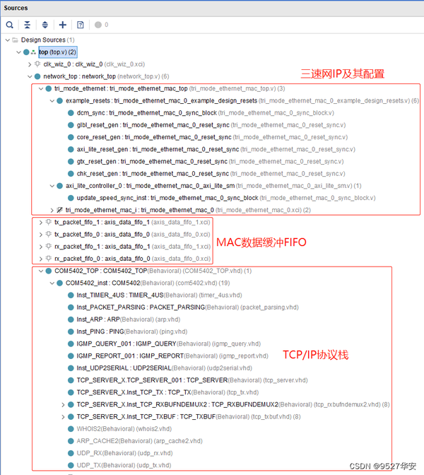Fpga实现 Tcpip 协议栈 纯vhdl代码编写 提供数据回环工程源码和技术支持 知乎