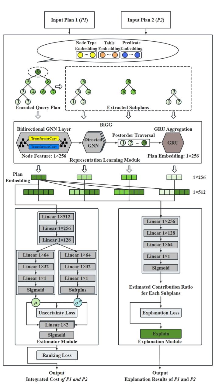 Reqo: A Robust and Explainable Query Optimization Cost Model - 知乎