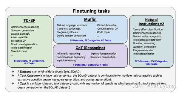 Flan-T5: One Model for ALL Tasks - 知乎