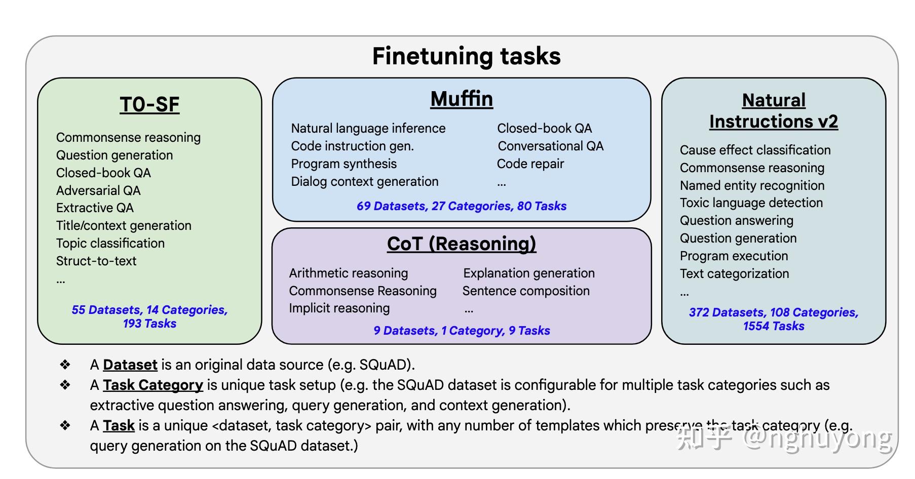 Flan-T5: One Model for ALL Tasks - 知乎