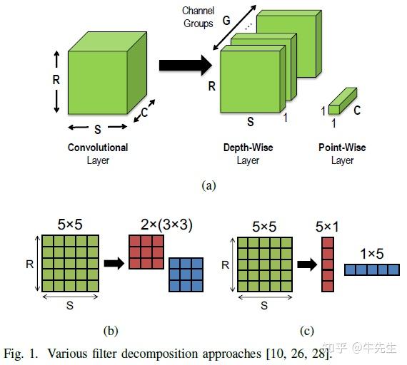 Eyeriss v1v2: A Flexible Accelerator for Emerging Deep Neural Networks on Mobile Devices - 知乎