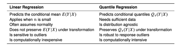 分位数回归（quantile regression）简介和代码实现 - 知乎