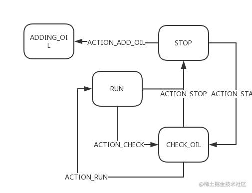 [Android] 状态机 StateMachine 源码剖析 - 知乎