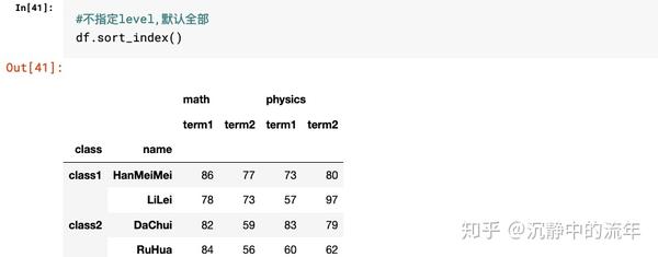 10分钟带你学会Pandas多层级索引 - 知乎