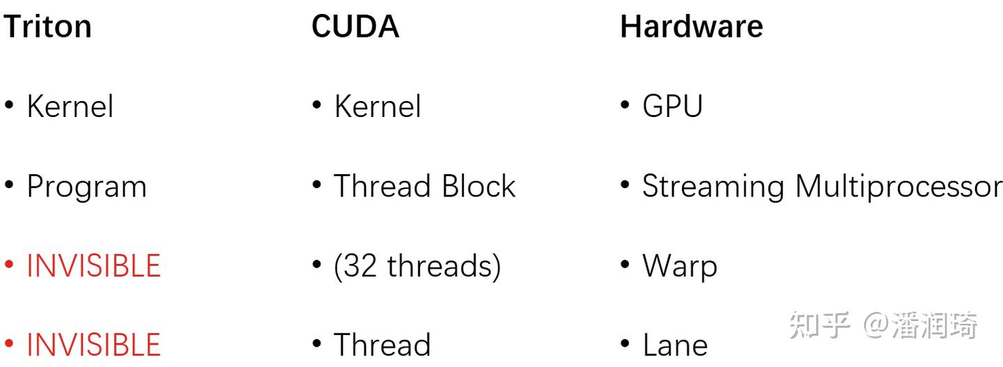 最详细的Triton基础教程第一课：Softmax kernel - 知乎