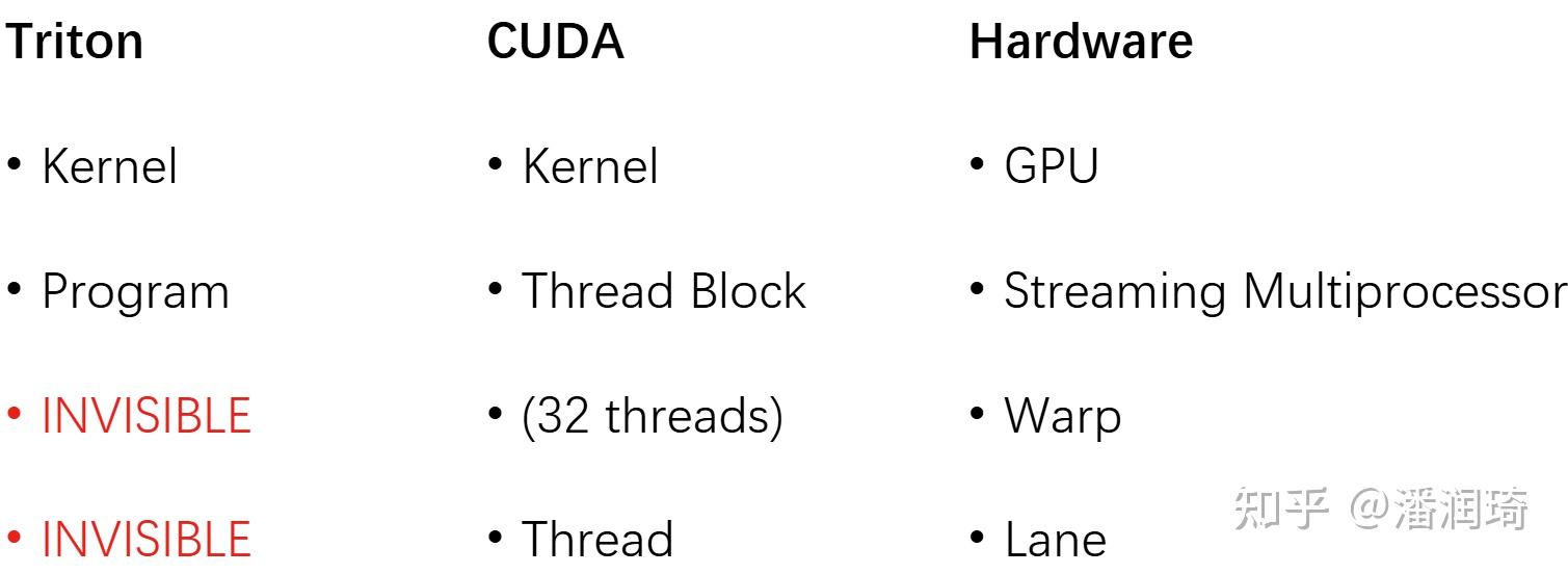 最详细的Triton基础教程第一课：Softmax kernel - 知乎