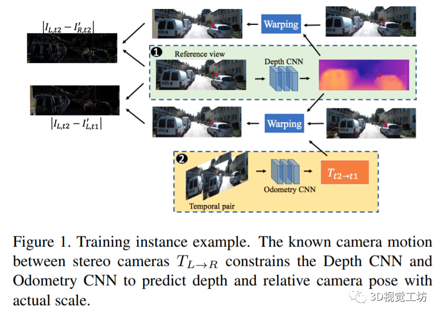 SLAM汇总 | 基于深度学习的里程计方法汇总！ - 知乎