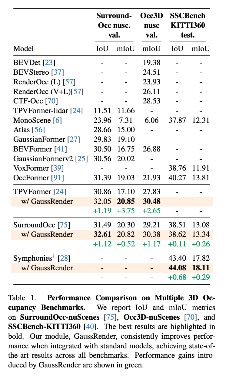 NeRF/3DGS&Beyond2.16（MeshSplats，FDS，高速动态3D场景捕捉，自校准GS框架，GaussRender ...