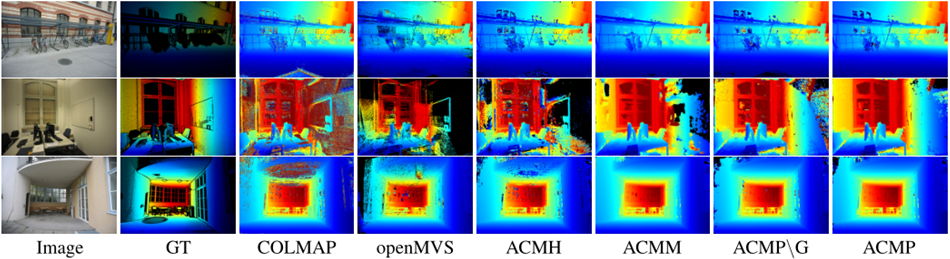 多视图立体视觉: CVPR 2019与AAAI 2020 上的ACMH、ACMM及ACMP算法介绍 - 知乎