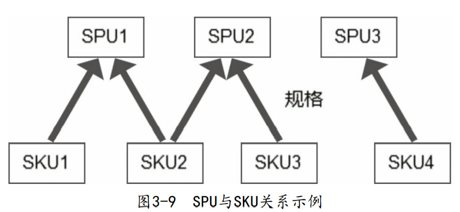 《电商产品经理宝典》读书笔记 - 知乎