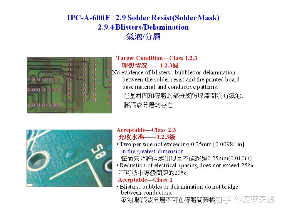 2023年IPC-A-600H线路板的要求与验收工艺标准培训 - 知乎