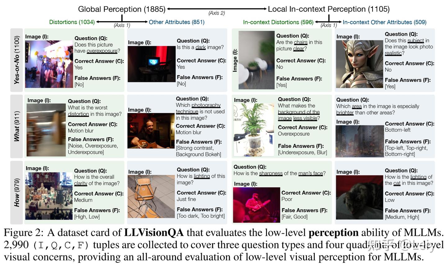 Q-BENCH: A BENCHMARK FOR GENERAL-PURPOSE FOUNDATION MODELS ON LOW-LEVEL VISION - 知乎