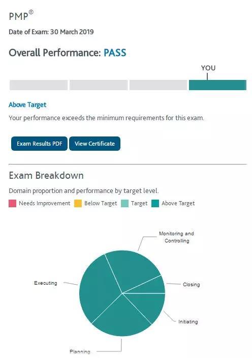 PMP备考分享|5A的成绩我是怎么考出来的 - 知乎
