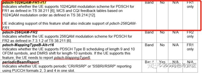 随手记2022（40）NR 1024QAM（R17） - 知乎