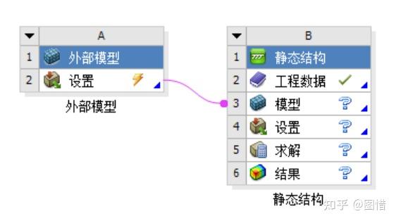 摸着前辈过河：SpaceClaim+HyperMesh+Workbench联合仿真手把手速通 - 知乎