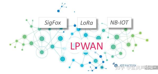广域网LPWAN标签重塑工业智能化新趋势 - 知乎