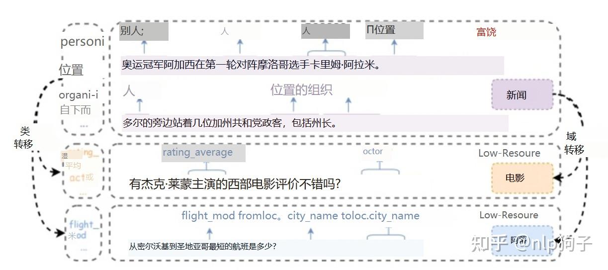 LightNER(轻量级ner)论文 - 知乎