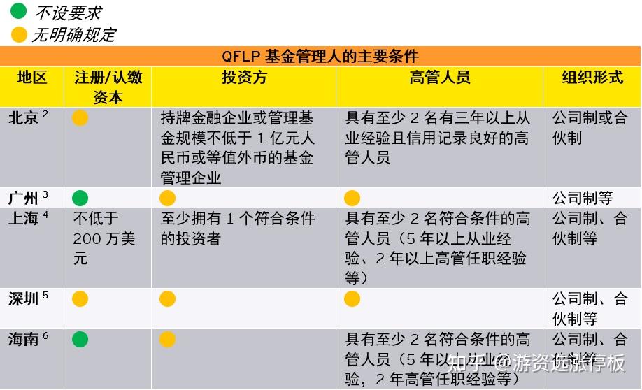 私募股权投资基金（系列之一）——QFLP试点简介及各地实践 - 知乎