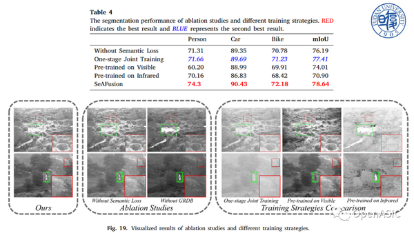 SeAFusion: 一种结合高级视觉任务的图像融合框架 - 知乎